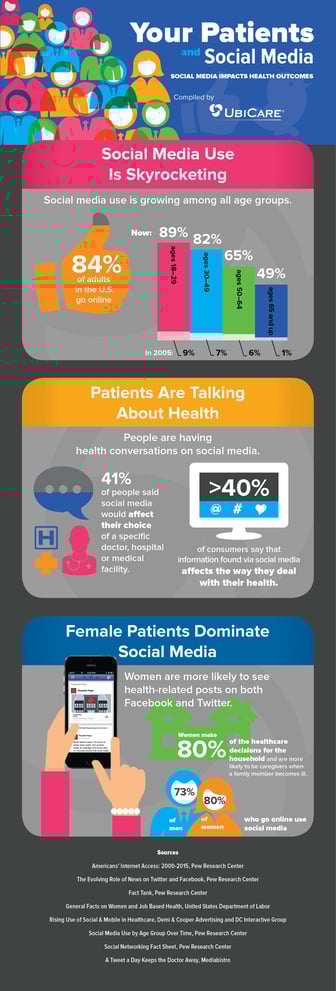 How Social Media Content Attracts New Patients to Your Hospital