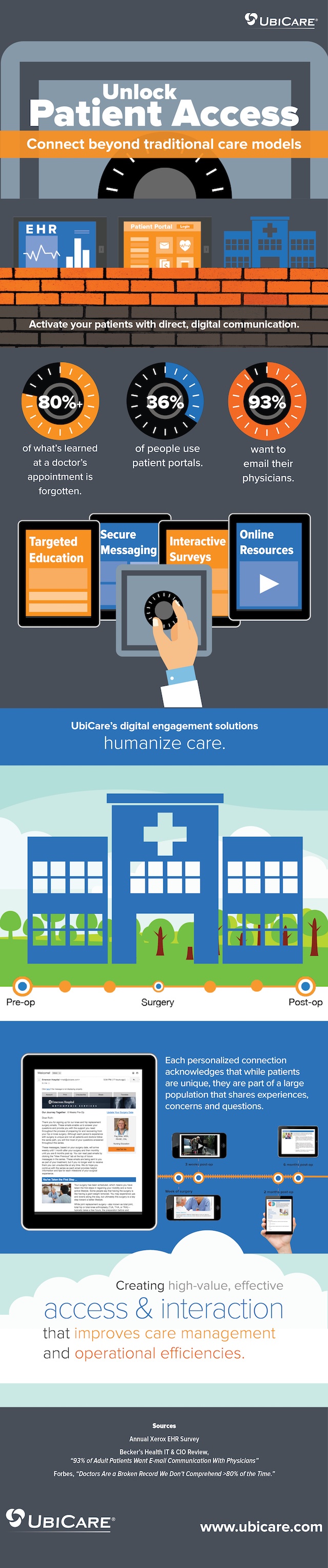 Using Population Health for Personal Connections with Patients ...