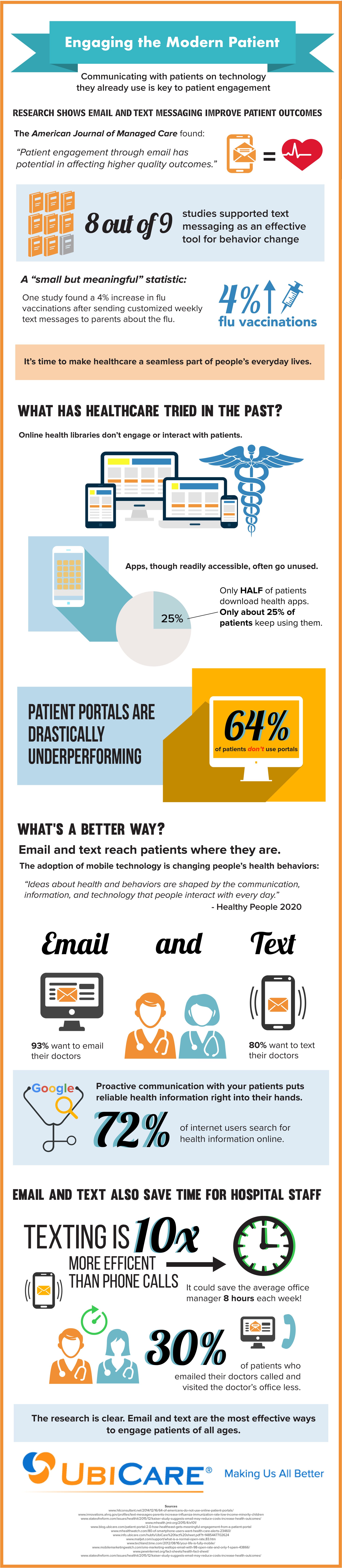 Engaging the Modern Patient [Infographic]