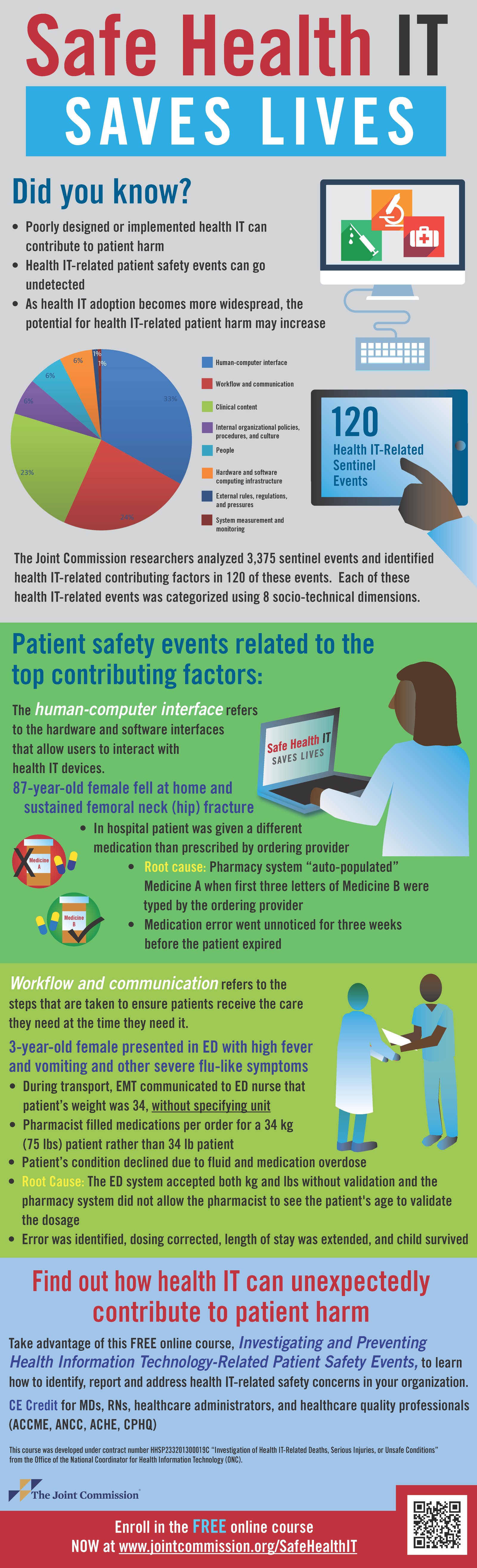 Keep Your Digital Communications Safe: Joint Commission Infographic